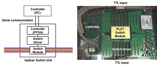 Nano-Second Speed PLZT Photonics – EpiPhotonics